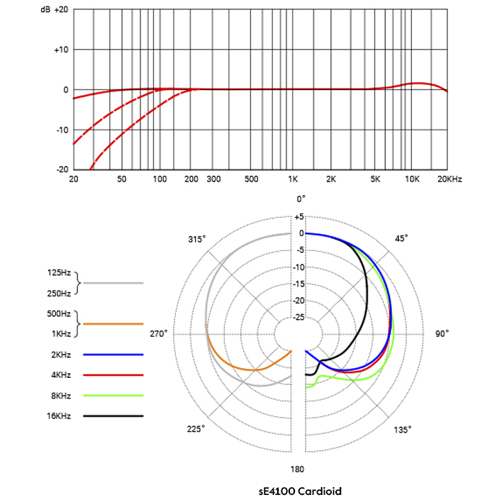 sE4100 - sE Electronics
