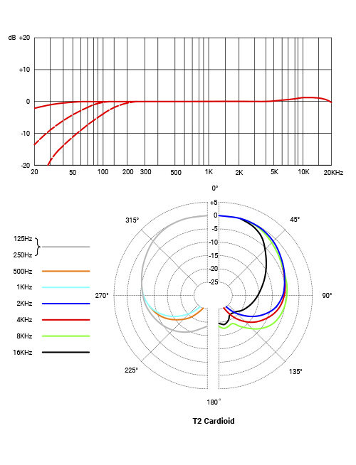 T2 - sE Electronics