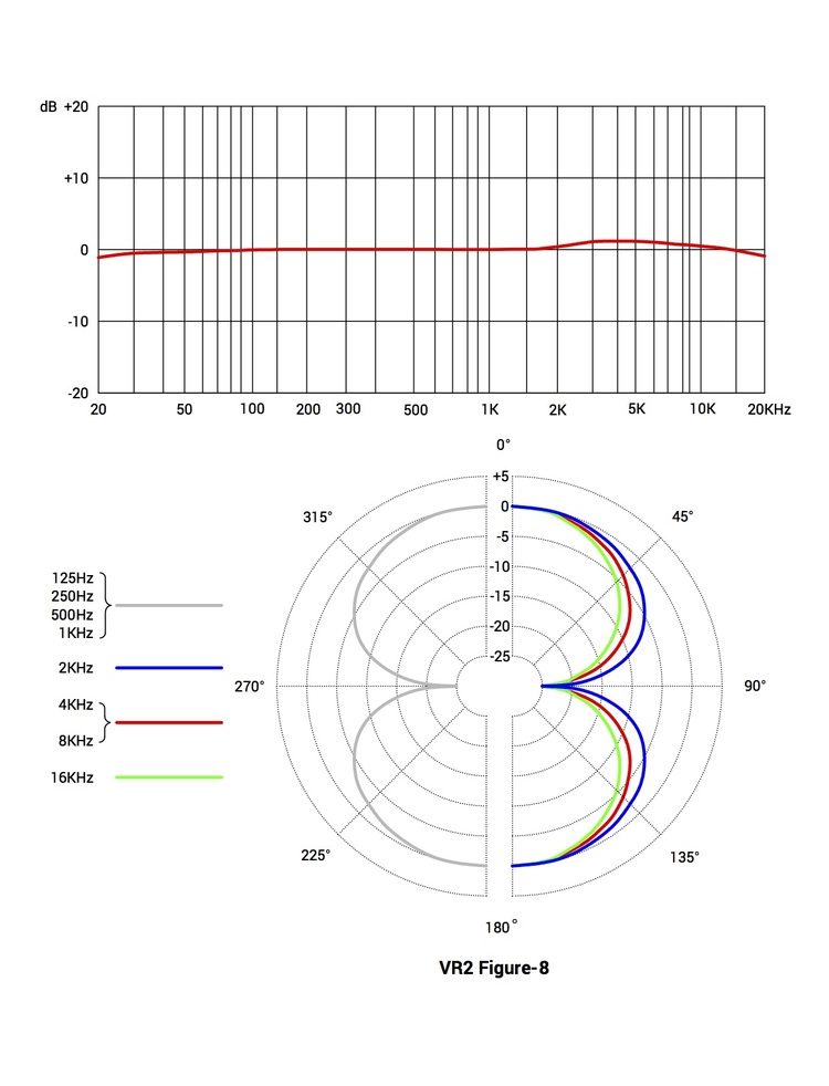VR2 - sE Electronics