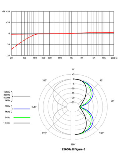 Z5600a II - sE Electronics